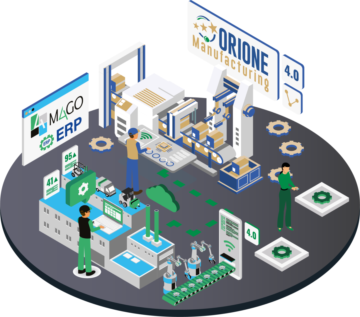 ERP Mago4, MagoCloud e MagoWeb- Joker Srl